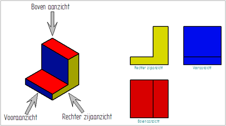 juliens cadsite - lessen